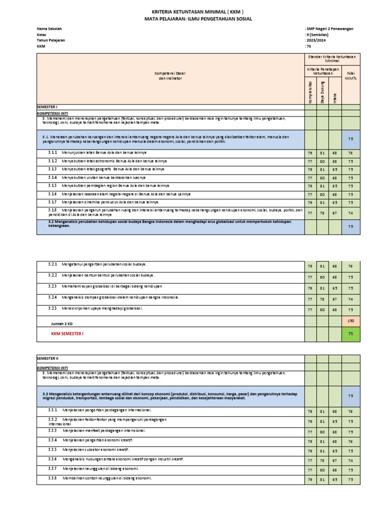 KKM Ips Kelas 9 k13 Revisi 2019 | PDF