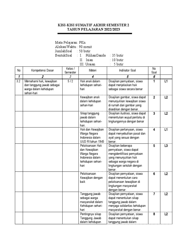 Kisi-Kisi PPKN 5 Semester 2 Tahun Pelajaran 2022 - 2023 | PDF