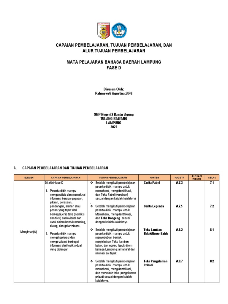 Contoh - Rahmawati - Menyusun CP, TP Dan ATP - Bahasa Lampung | PDF Contoh - Rahmawati - Menyusun CP, TP Dan ATP - Bahasa Lampung | PDF