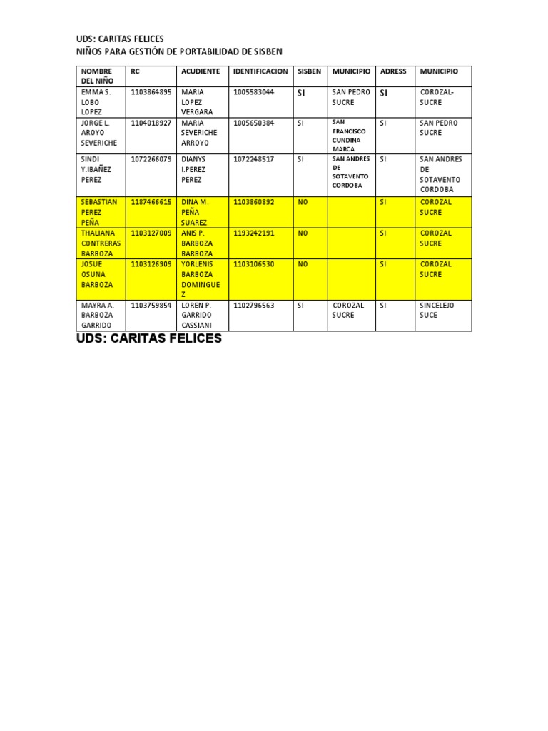 Sisben - Adres Caritas Felices | PDF