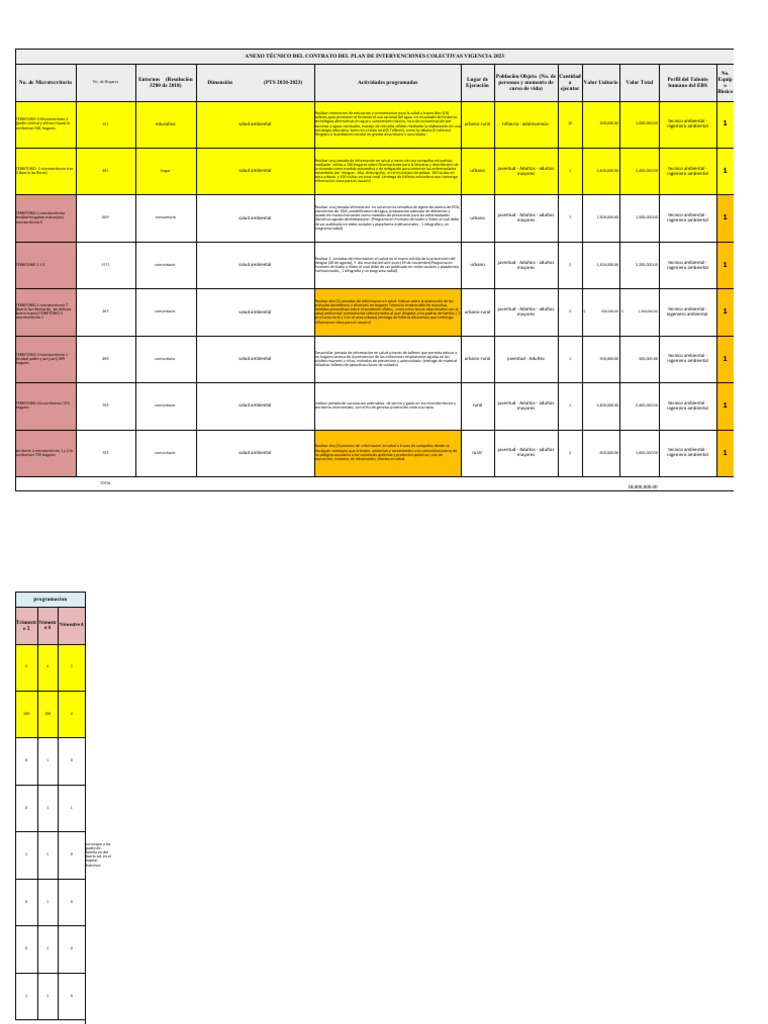 Anexo Técnico PIC2322 | PDF