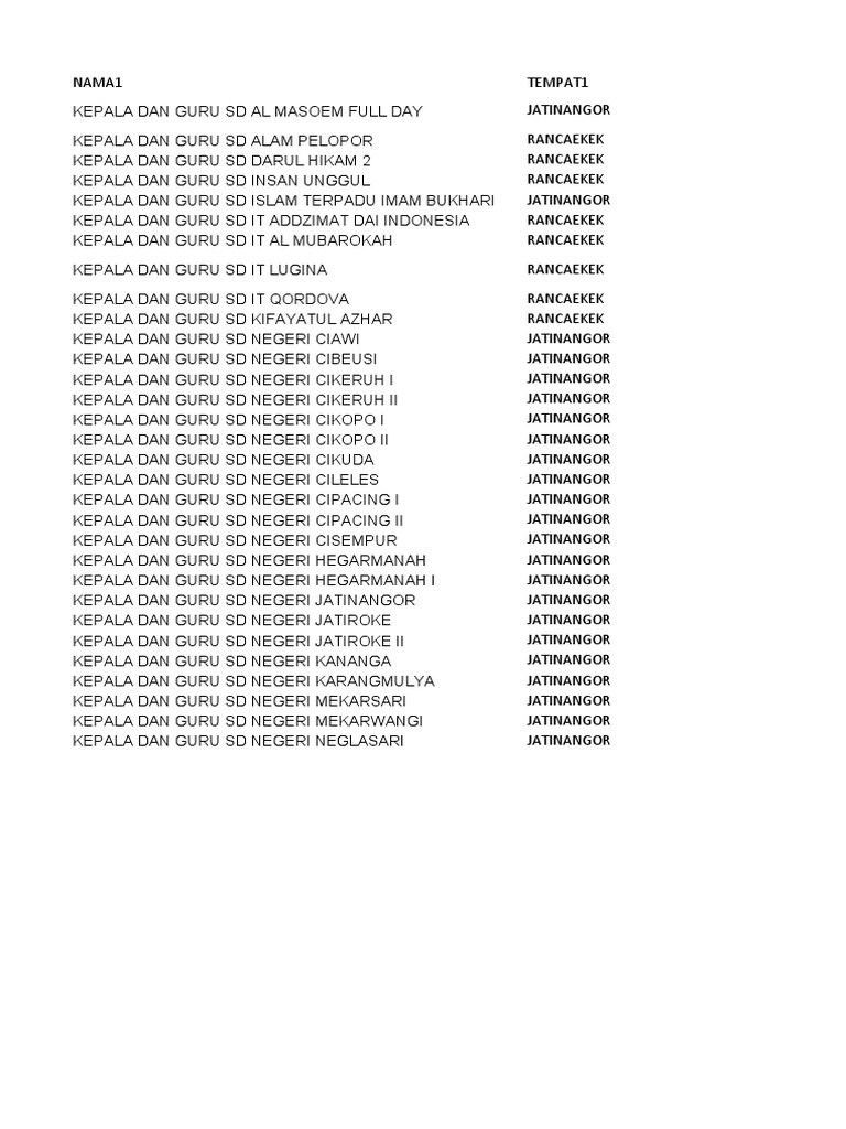 Data Undangan Pak Yayat | PDF