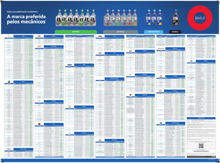 Tabela Mobil Carros 10-11-2020 (Alta) | PDF | Carro | Classificação dos ...