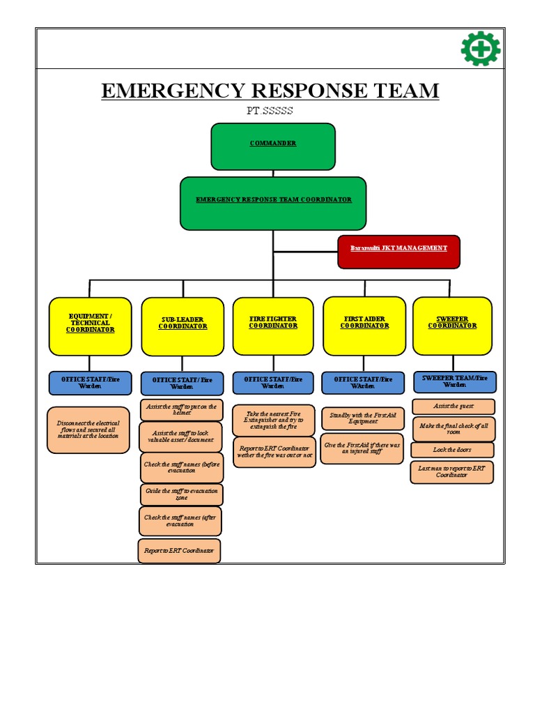 Emergency Response | PDF | First Aid | Emergency Management