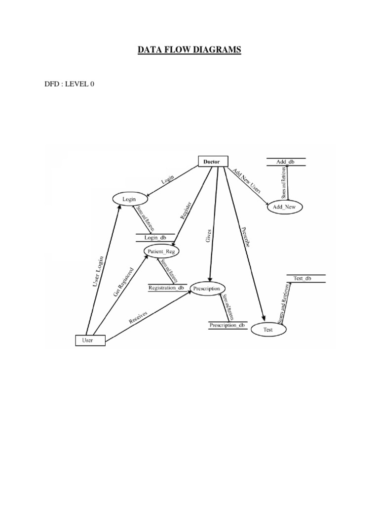 Patient Management System Pdf Programming Paradigms Software