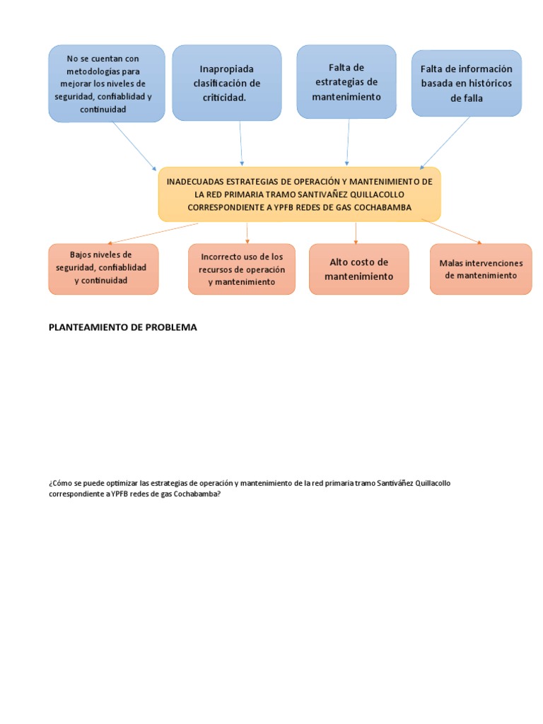 Planteamiento Del Problema | PDF