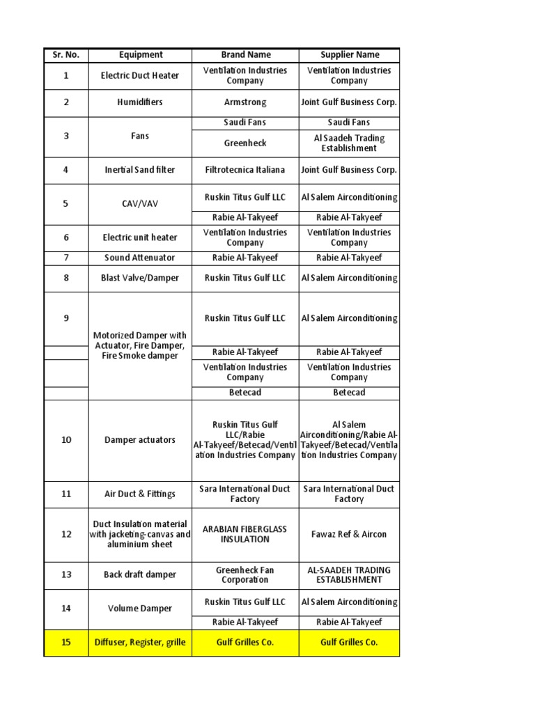 Aramco Supplier List | PDF