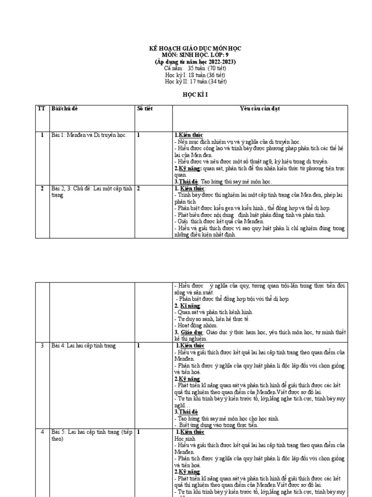 Ke Hoach Giao Duc Bo Mon Sinh 9 Theo Mau Moi 2020 2021 | PDF