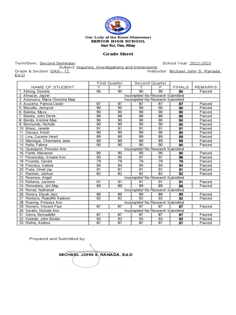 OLRM SHS Grades 2nd Sem 2022 2023 | PDF