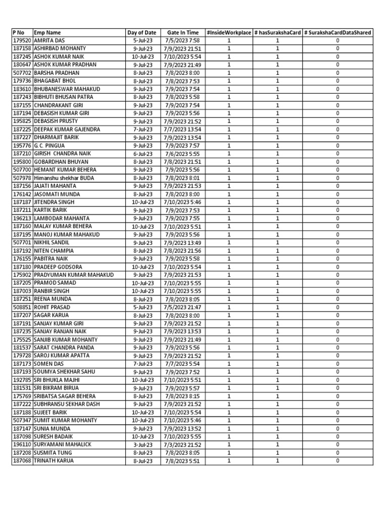 Suraksha Card Non-Compliance W2 Jul'23 | PDF