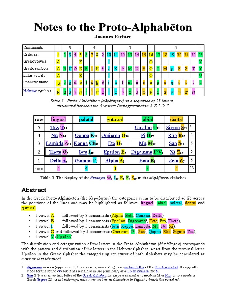 Proto-Alphabēton and Hebrew Alphabet Comparison | PDF | Greek Alphabet ...