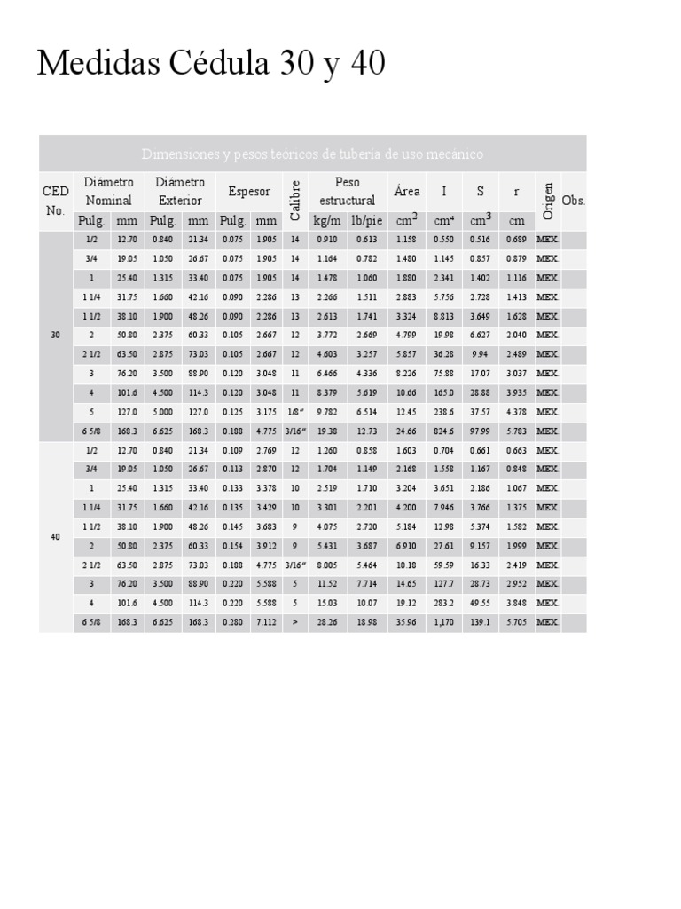 Tubo Estructural Cédula 30 y 40 (OR) - MIPSA - Metales Industriales de ...