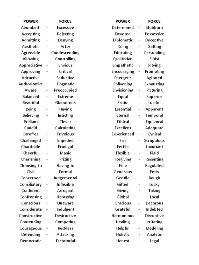 Power Vs Force Patterns | PDF