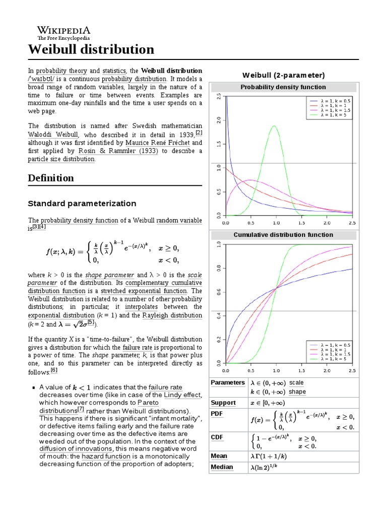 Weibull Distribution | PDF | Statistical Theory | Probability Theory