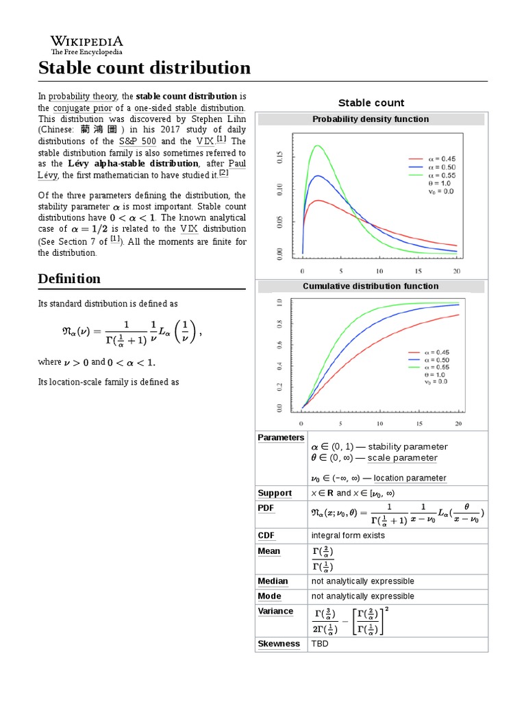 Stable Count Distribution | PDF