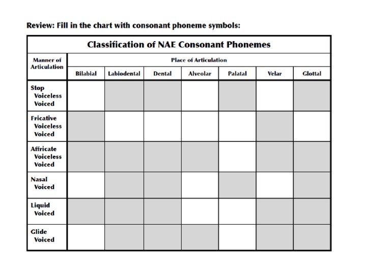 Classification of NAE Consonant Phonemes | PDF