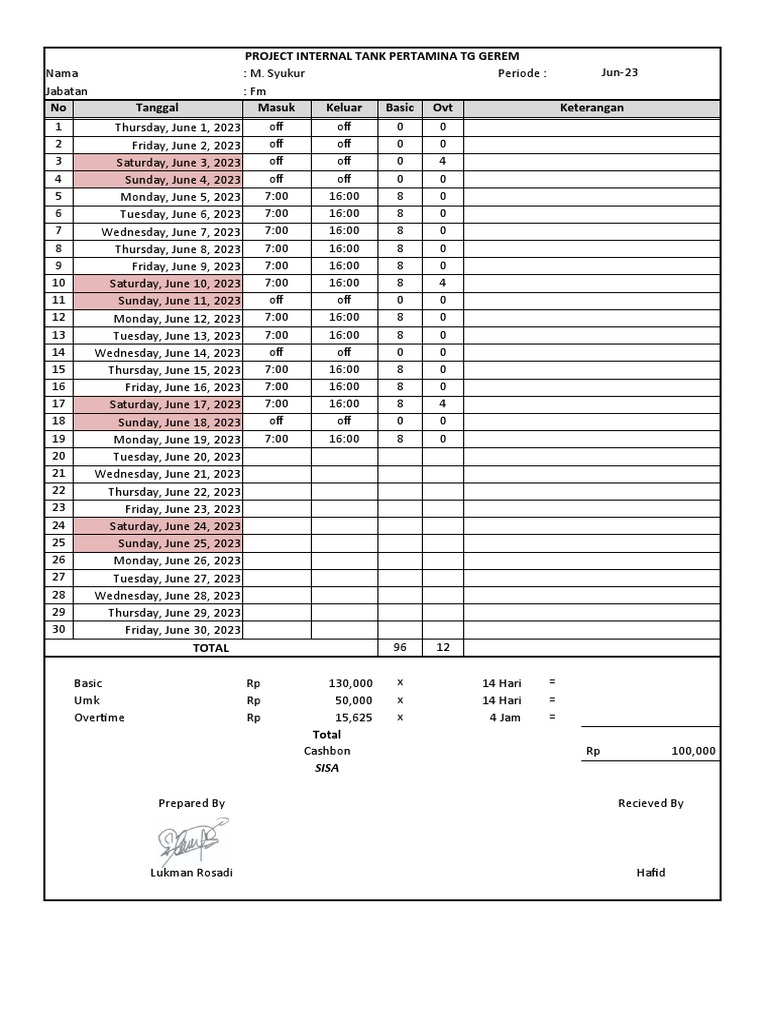 Absensi Karyawan | PDF