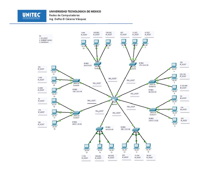 Entregable 1 - Topologia | PDF