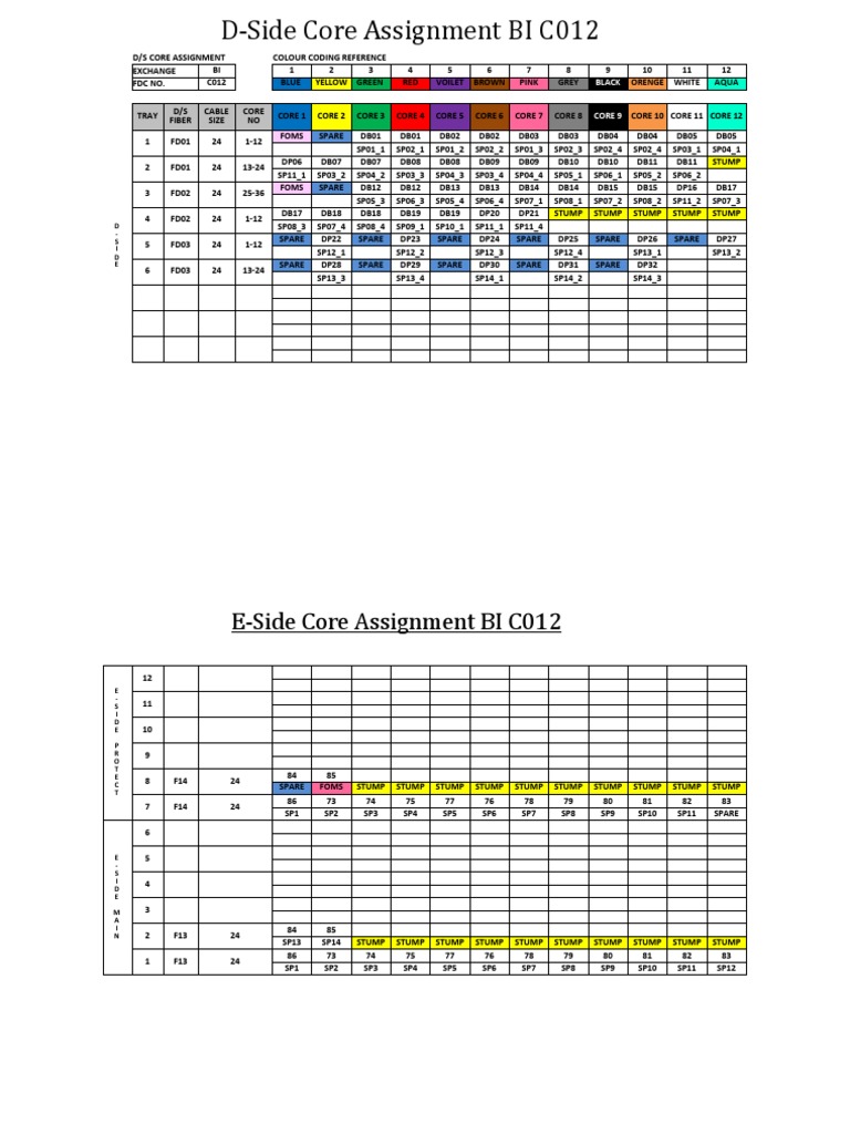 Core Assignment - Bi c012 | PDF | Color | Artistic Techniques