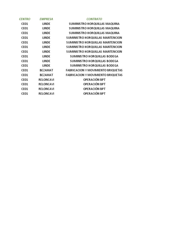 Levantamiento Equipos Rodantes Arauco | PDF | Tecnología