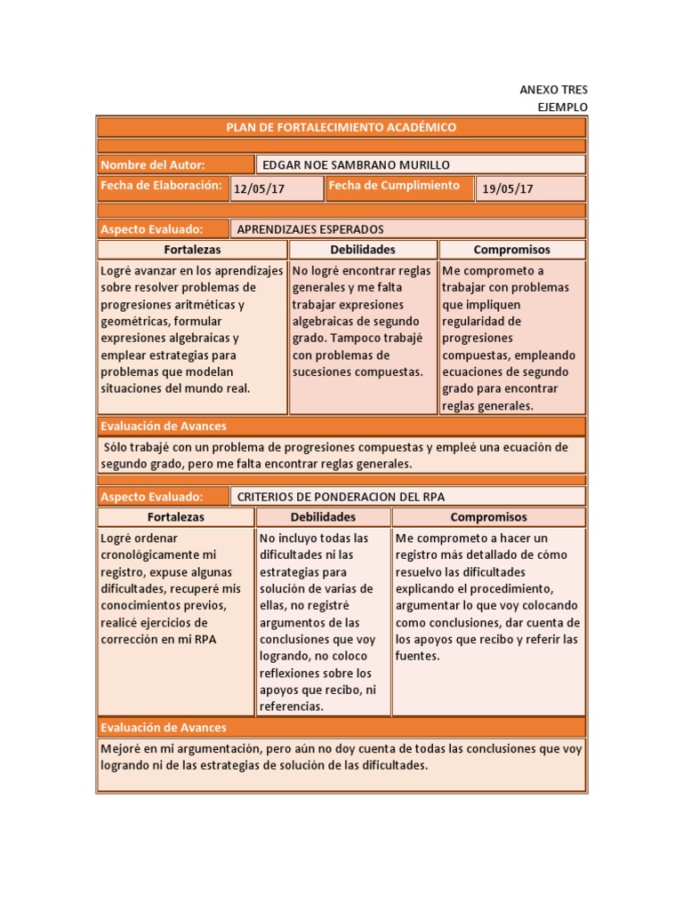 2 Plan de Fortalecimiento Académico | PDF