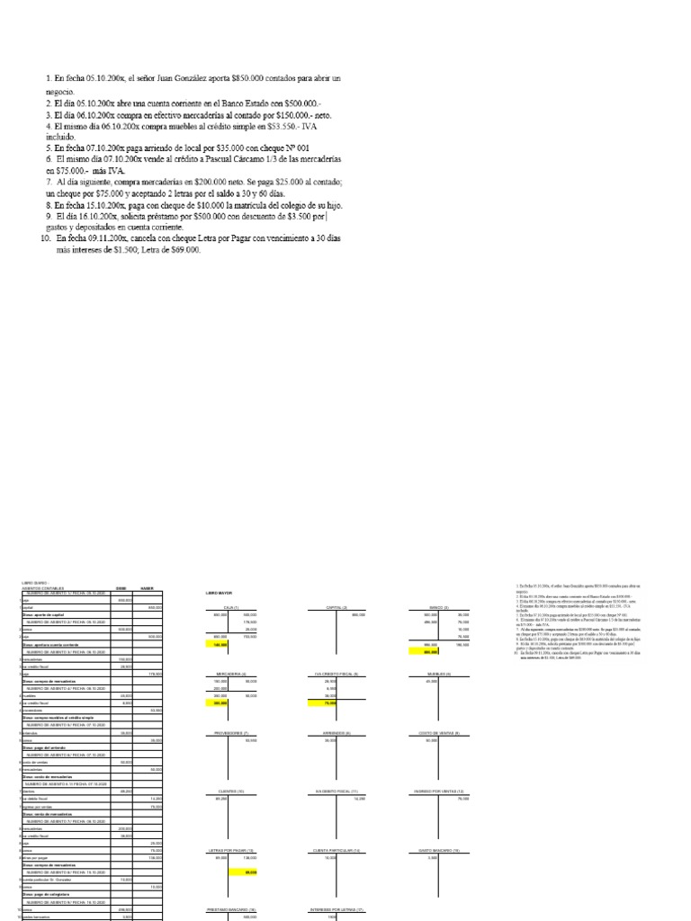 EJERCICIO DESARROLLADO Diario + Mayor+Balance+Balance Clasif +efe 10052021 | PDF | Bancos ...