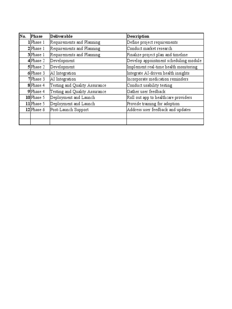 Project Plan | PDF | Usability | Artificial Intelligence