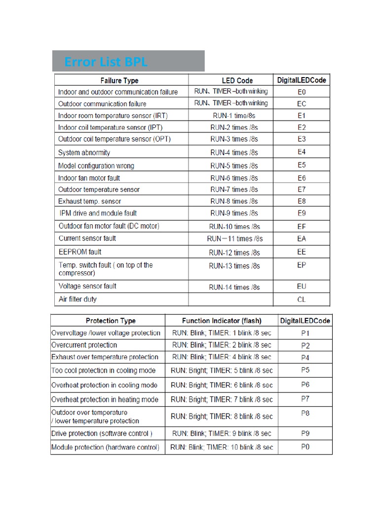BPL Error Code 2022-1 | PDF