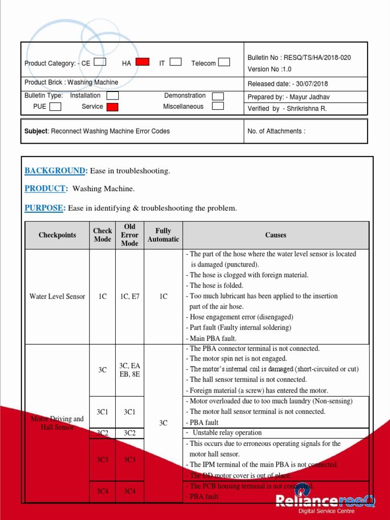 Samsung WM Error - 2018 | PDF