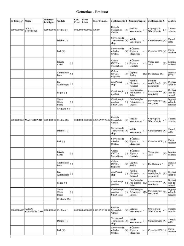 Tebelas Getnet-1 | PDF