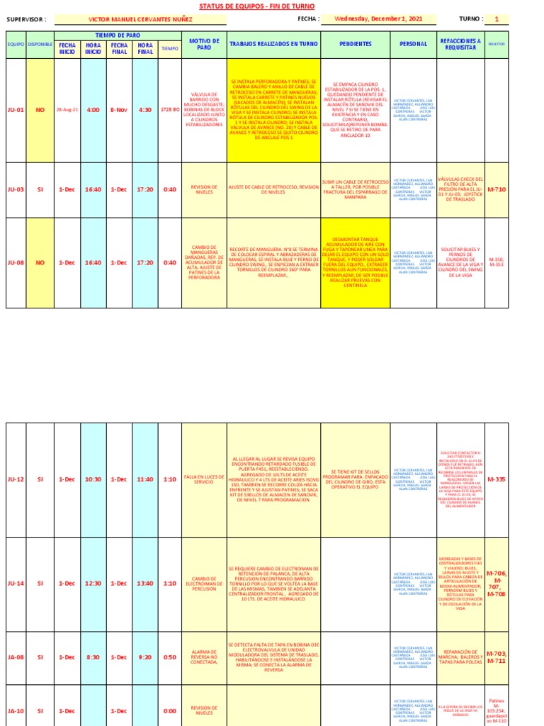 Status Maquinaria - Diciembre 2021 | PDF | Máquinas | Motor de combustión interna