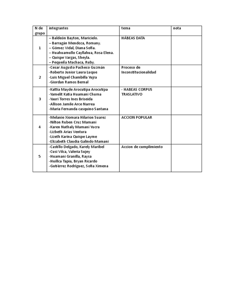 Asig. Drerecho Procesal Cosntitucional | PDF