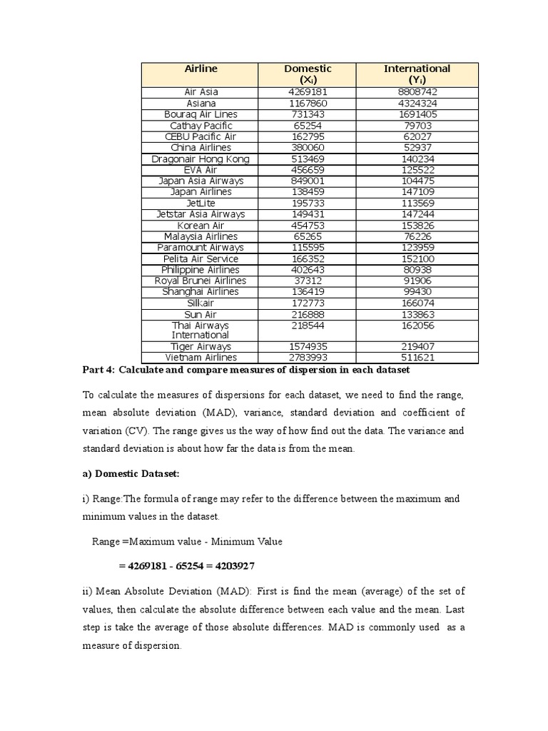 Assignment Data Analitik Halizah - Docx PART 4 | PDF | Coefficient Of Variation | Standard Deviation