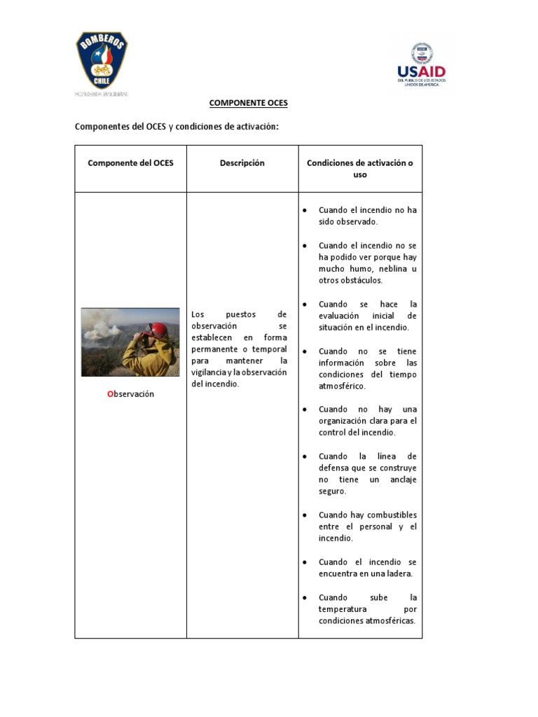 Componente OCES | PDF | Incendios