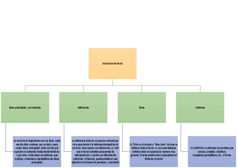 Textos Mapa Conceptual de Lenguaje | PDF