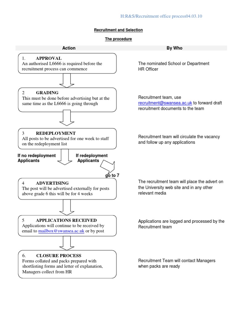 Recruitment Office Process04.03.10 | PDF | Recruitment | Mail