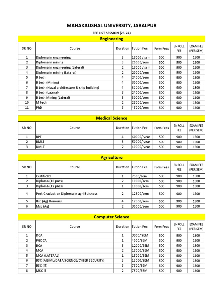Fee List 23-24 | PDF | Bachelor Of Science | Titles
