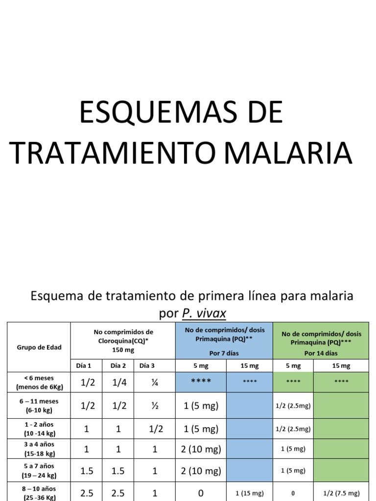 Esquemas de Tratamiento Malaria | PDF | Malaria | Drogas