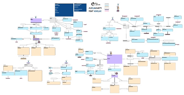 Front Headlock-FlowChart | PDF | Limbs (Anatomy) | Musculoskeletal System