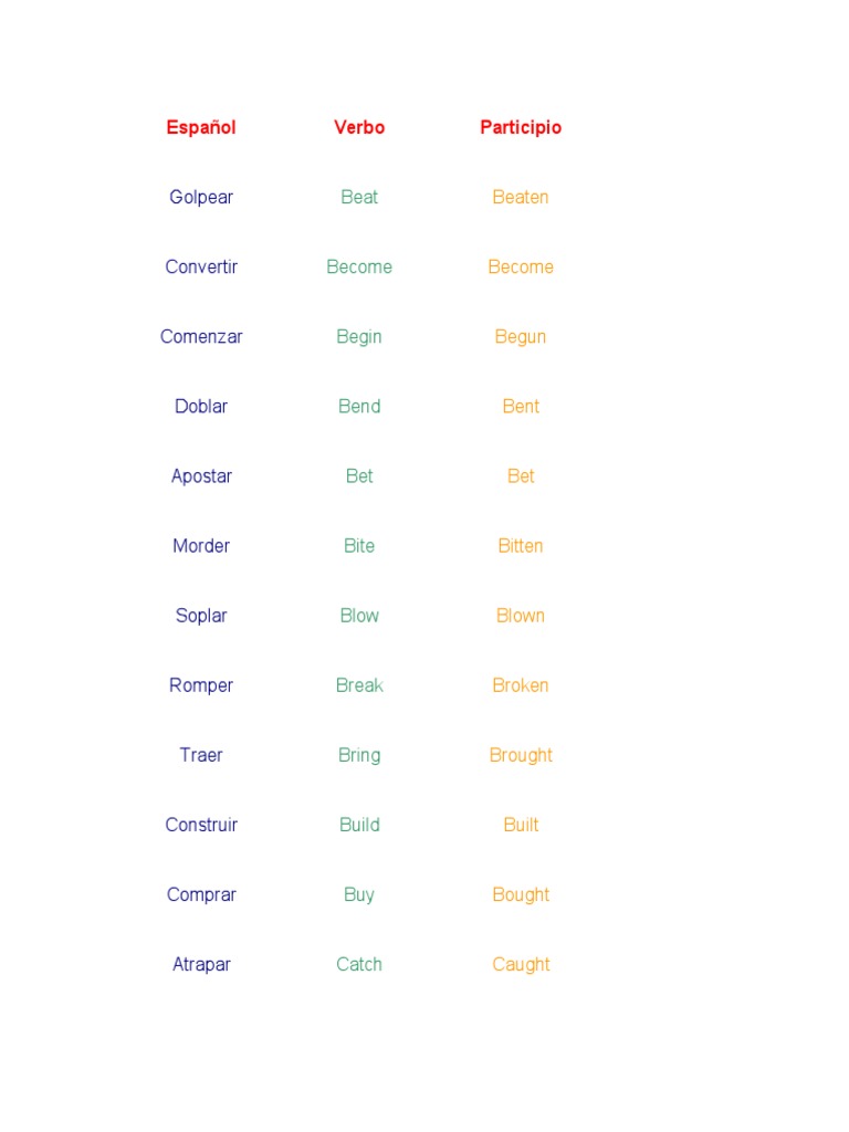 Lista de Verbos Pasado Participio | PDF | Language Arts & Discipline