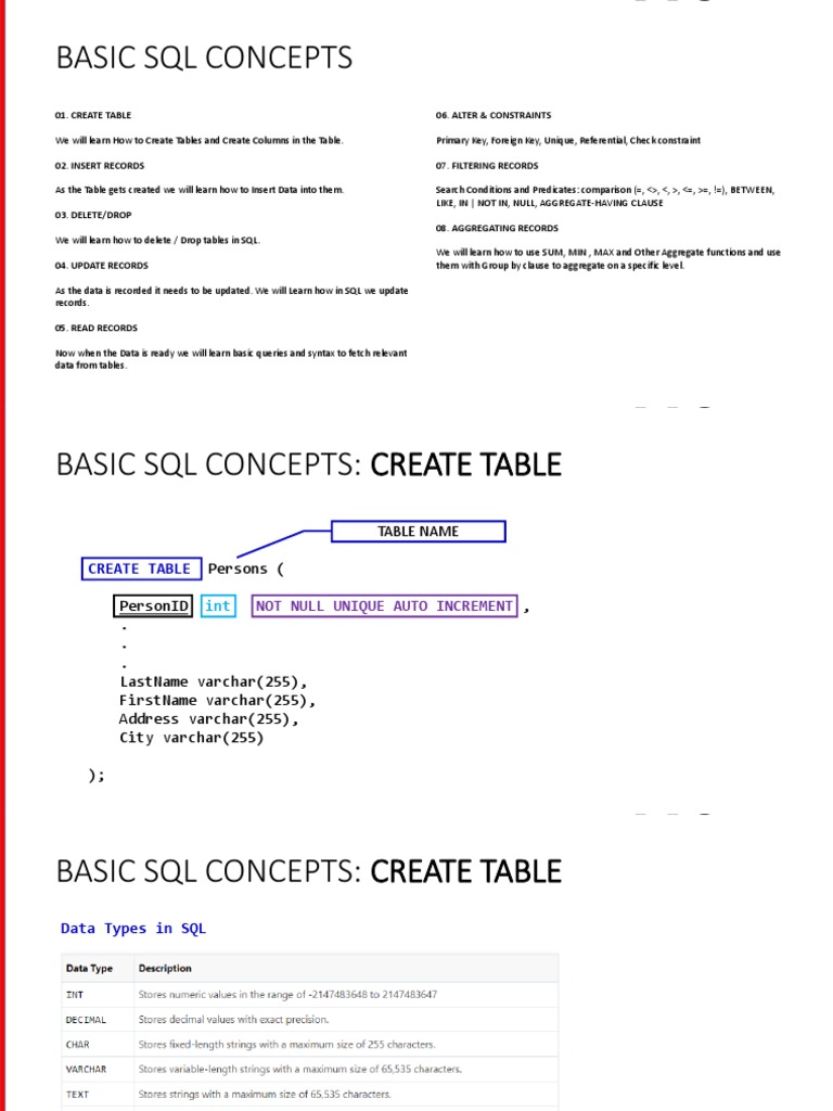 SQL & Data Warehousing | PDF