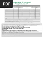 COMSOL Multiphysics Educational Pricelist RE | PDF | License ...