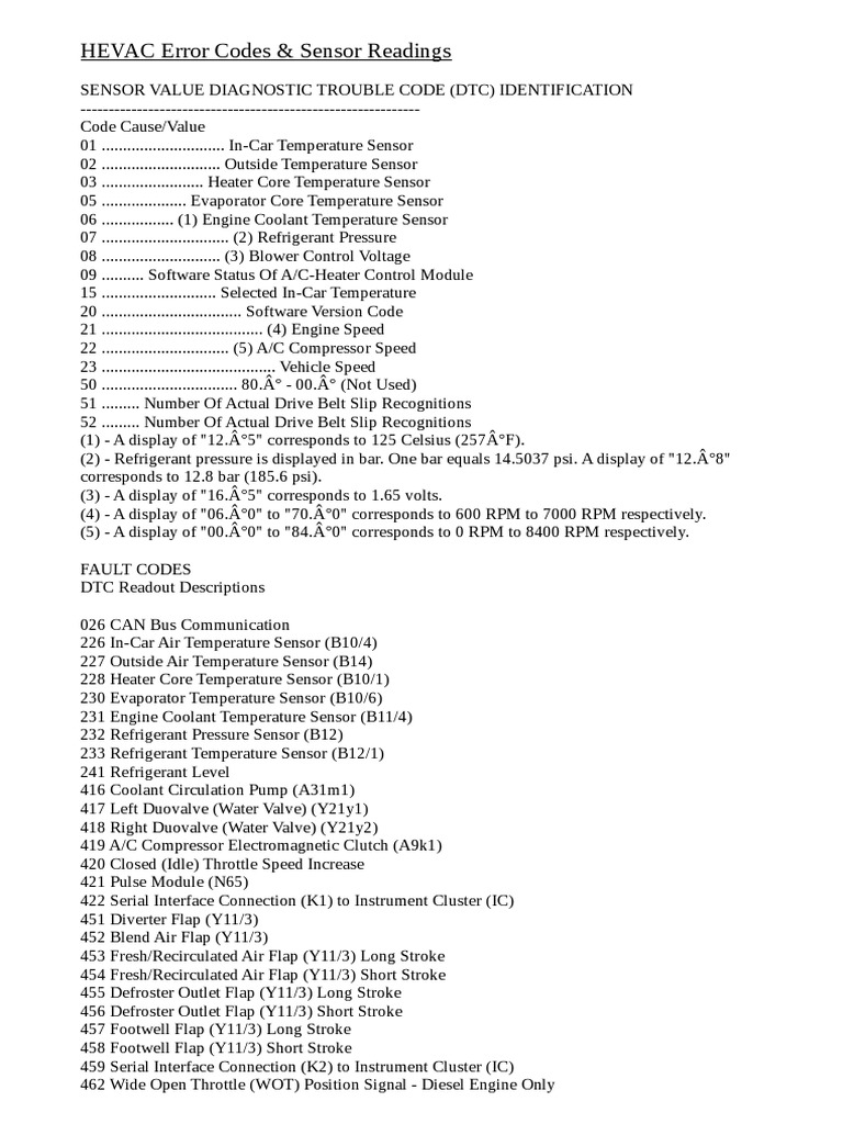 HEVAC Codes & Sensor Details | PDF | Throttle | Mechanical Engineering