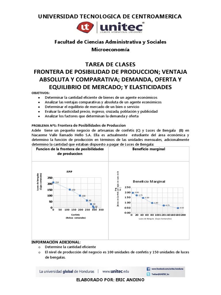 Tarea de Micro I Parcial Guia | PDF | Microeconomía | Oferta (economía)