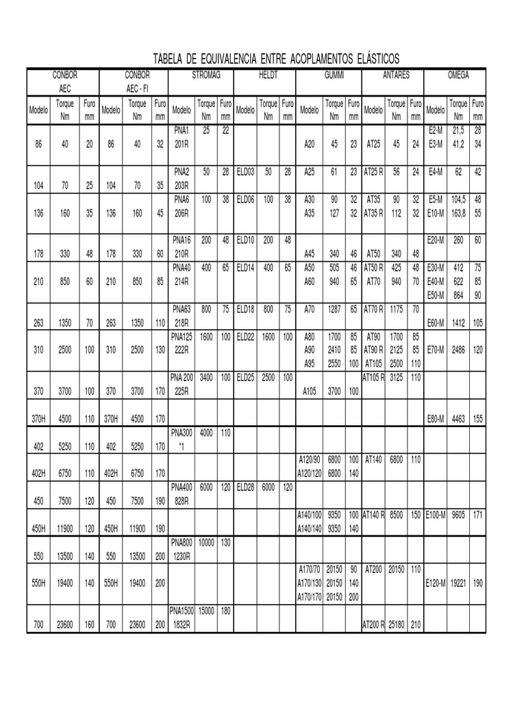 Tabela de Equivalencia de Acoplamentos Elasticos e de Grade Elastica | PDF