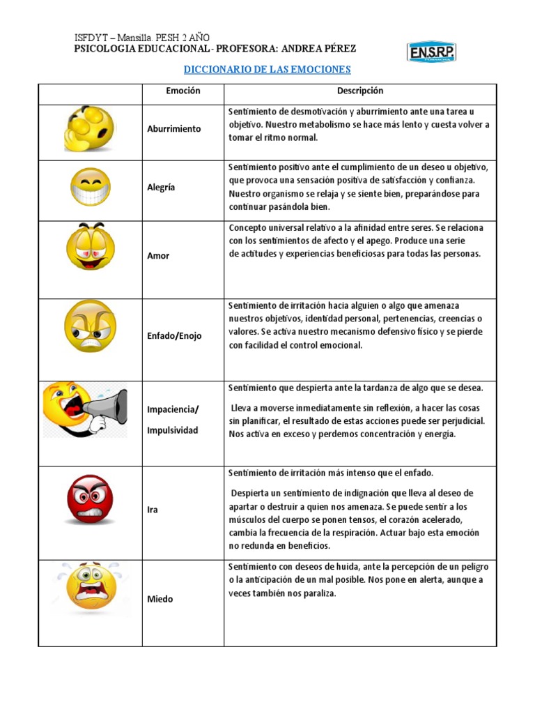 Diccionario de Las Emociones | PDF