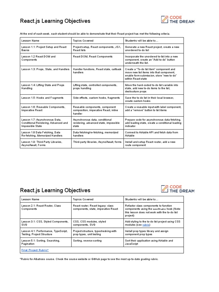 React - Js Learning Objectives 1 | PDF | Computer Engineering ...