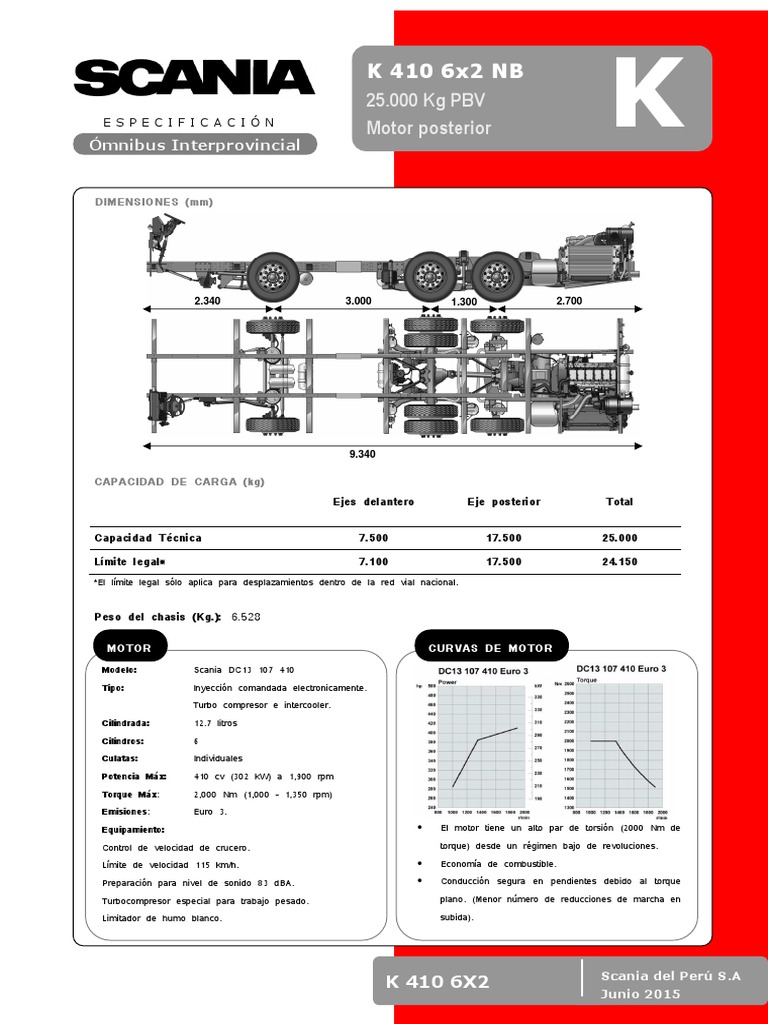 Ficha Tecnica - SCANIA K410 6x2 Euro 3 | PDF | Turbocompresor | Estilos ...