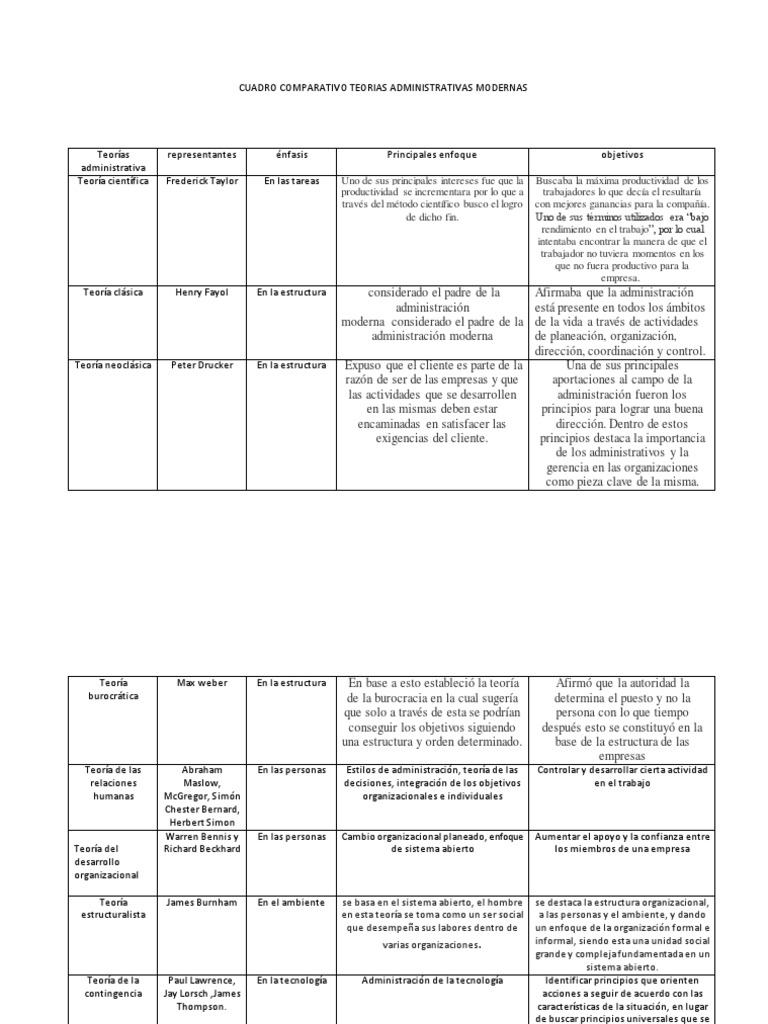 CUADRO COMPARATIVO TEORIAS ADMINISTRATIVAS MODERNAS | PDF CUADRO COMPARATIVO TEORIAS ADMINISTRATIVAS MODERNAS | PDF