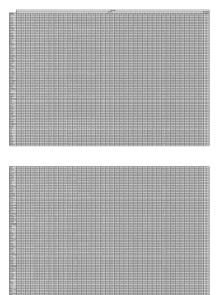Turpex Tarife PDF | PDF